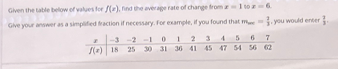 Solved Given the table below of values for f(x), ﻿find the | Chegg.com