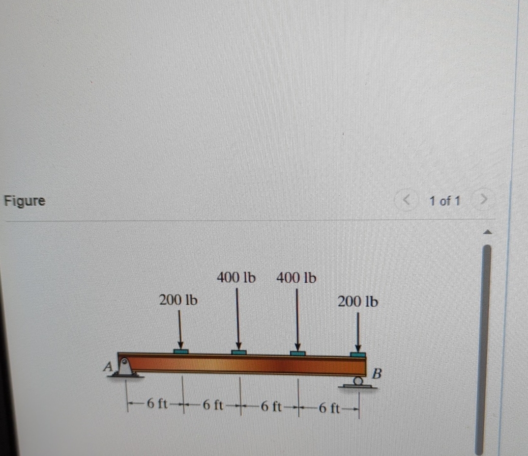 Solved Figure1 ﻿of 1draw the moment diagram for the beam | Chegg.com
