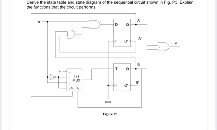 Solved Derive the state table and state diagram of the | Chegg.com