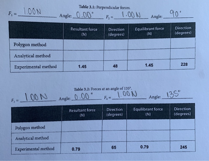 Solved Use a polygon method and the analytical method to | Chegg.com