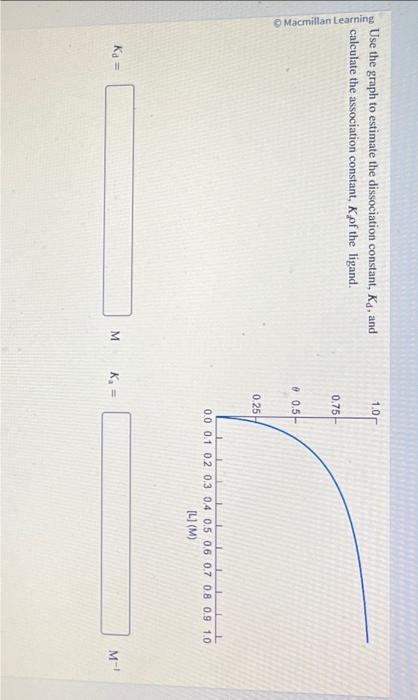 [solved] Use The Graph To Estimate The Dissociation Consta