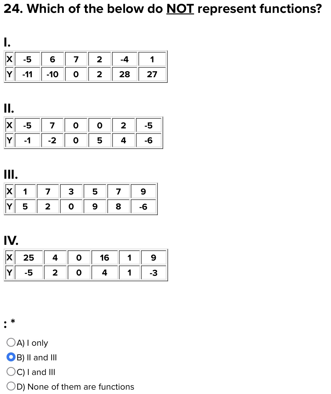 Solved Which of the below do NOT represent | Chegg.com