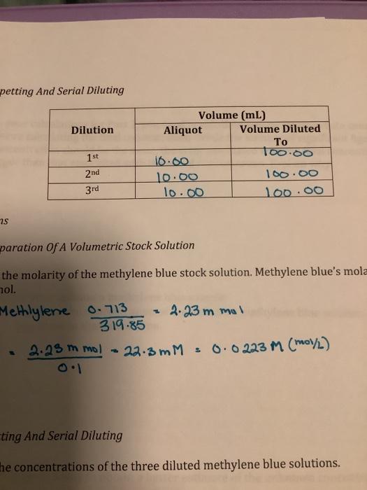 Solved Part 2: Pipetting And Serial Diluting Determine the | Chegg.com