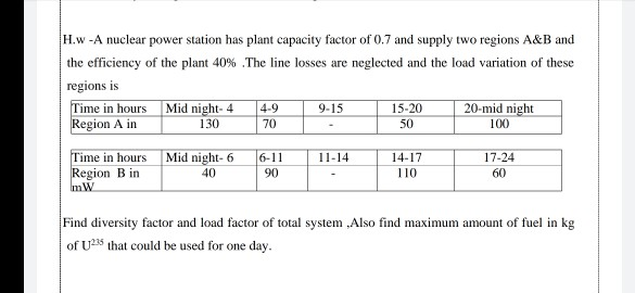 Solved H.W-A nuclear power station has plant capacity factor | Chegg.com