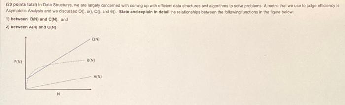 Solved (20 points total) In Data Structures, we are largely | Chegg.com
