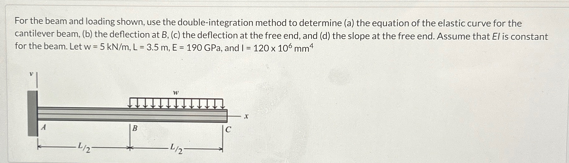 Solved For the beam and loading shown, use the | Chegg.com