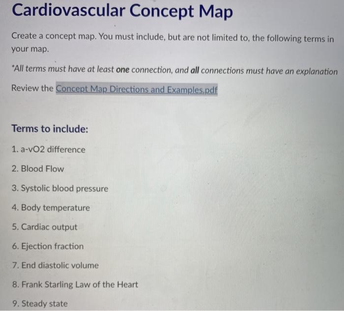 Cardiovascular Concept Map Create a concept map. You | Chegg.com