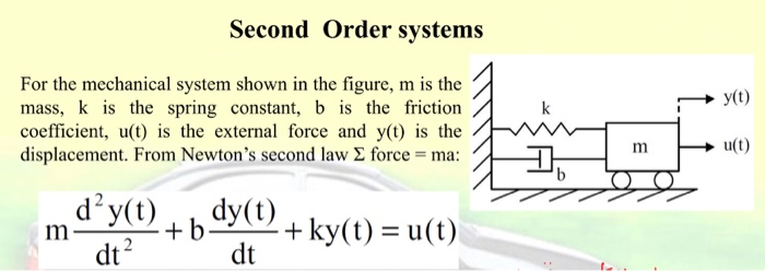 Second Order systems For the mechanical system shown | Chegg.com