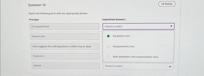 Solved Question 10 10 Points Match the following term with | Chegg.com