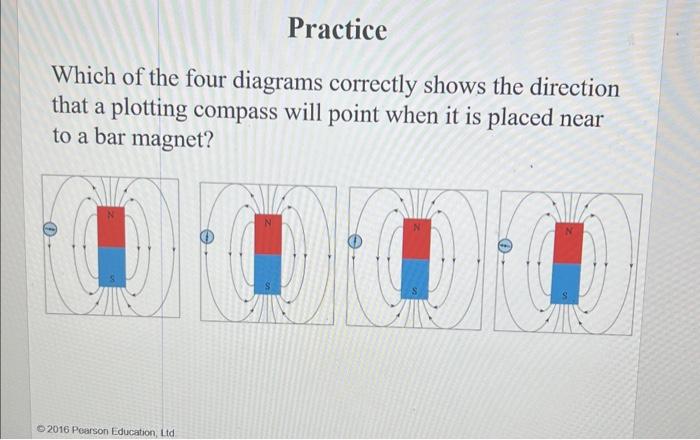 Solved Which of the four diagrams correctly shows the | Chegg.com