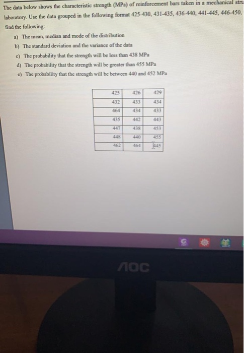 Solved The data below shows the characteristic strength | Chegg.com