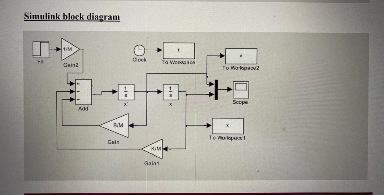 Simulink block diagram | Chegg.com