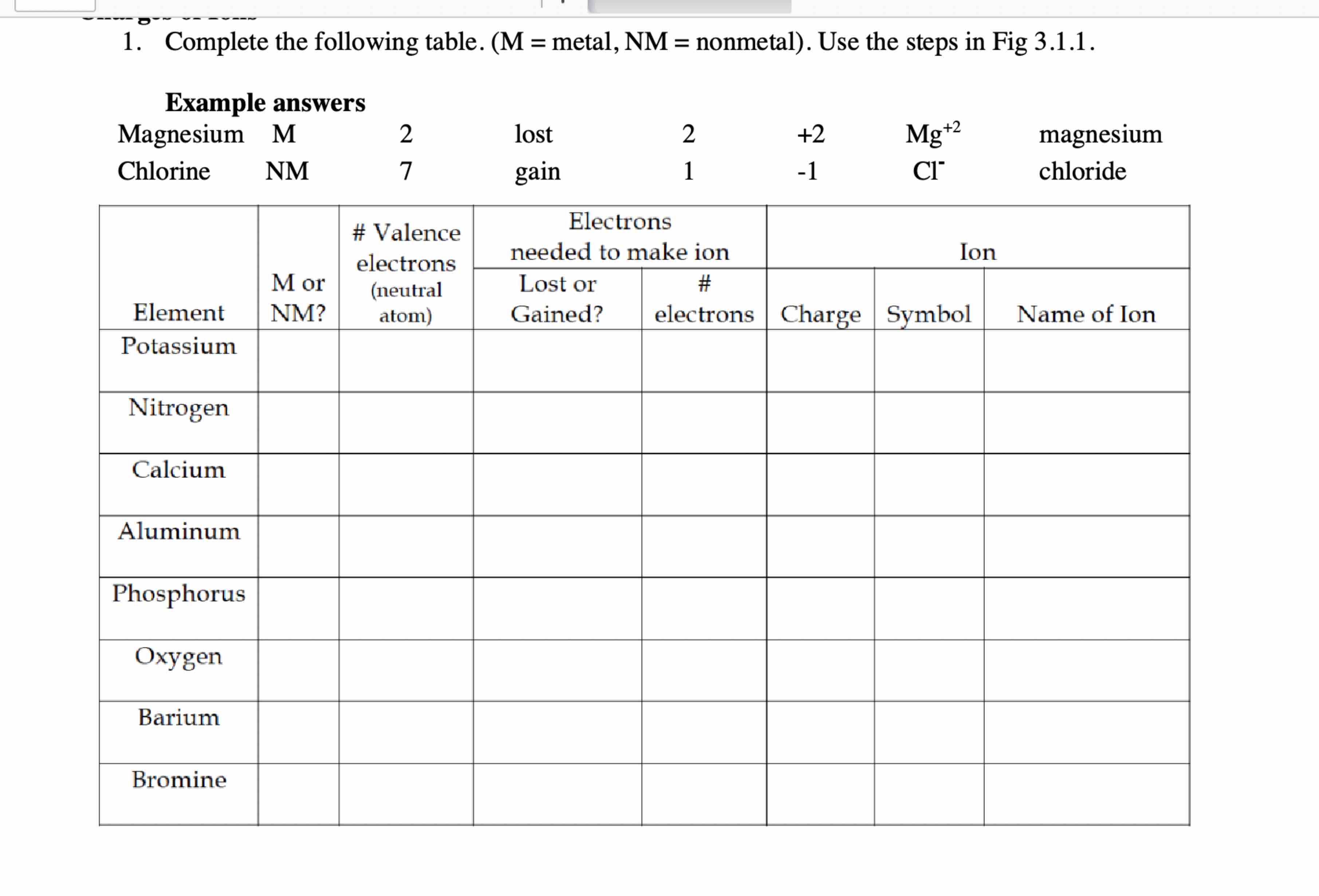 Solved Complete the following table. metal, NM= ﻿nonmetal | Chegg.com