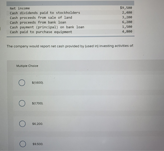 Solved Net income Cash dividends paid to stockholders Cash | Chegg.com