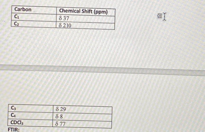Solved what is the structure and fill out table (table is | Chegg.com