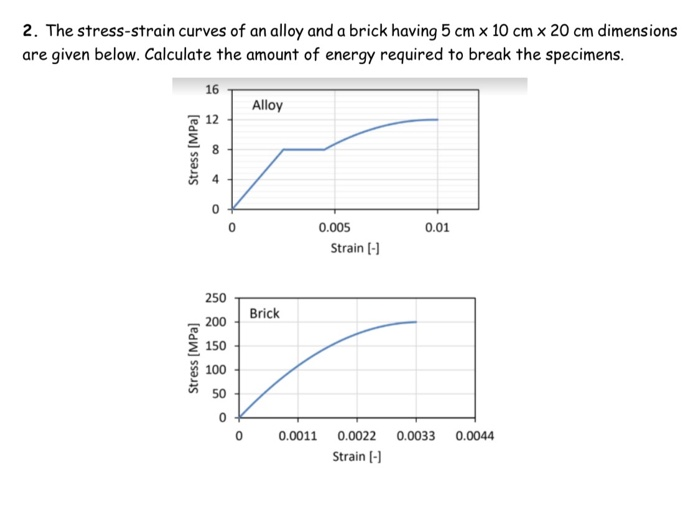 Solved 2. The stress-strain curves of an alloy and a brick | Chegg.com