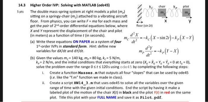 dx mc1,2 14.3 Higher Order IVP: Solving with MATLAB | Chegg.com
