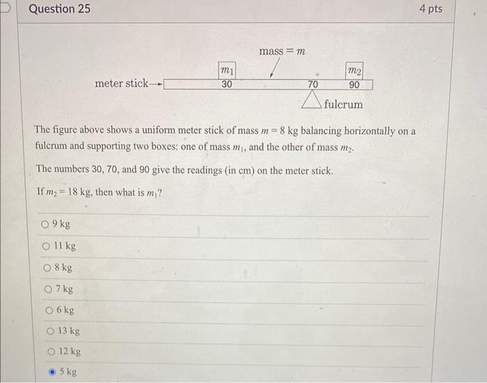 Solved The figure above shows a uniform meter stick of mass | Chegg.com