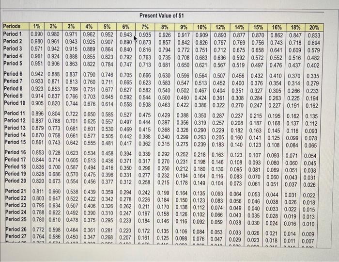 Solved Use the NPV method to determine whether Rouse | Chegg.com