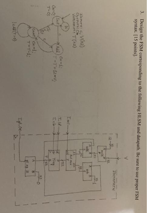3. Design the FSM corresponding to the following HLSM | Chegg.com
