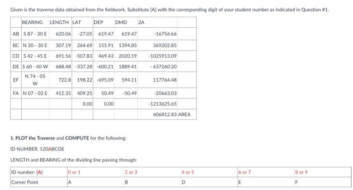 Solved 1. PLOT the Traverse and COMPUTE for the following: | Chegg.com