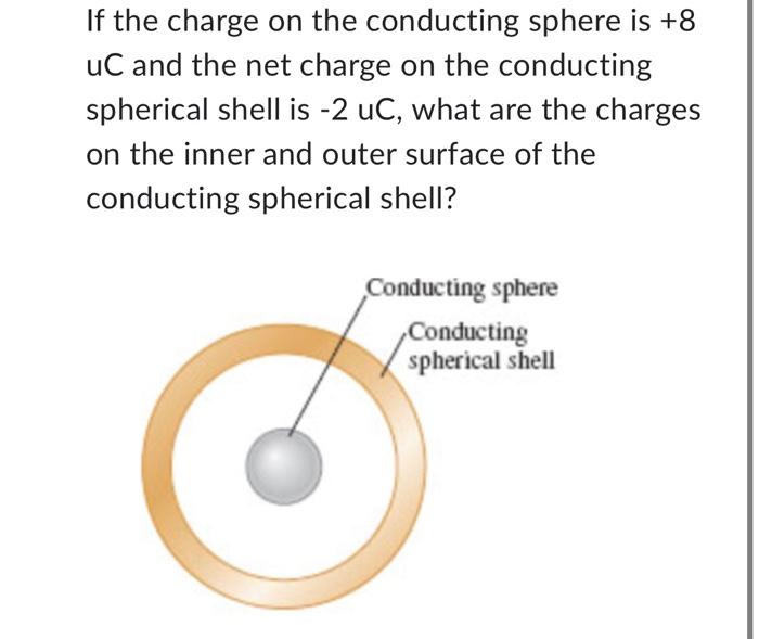 Solved If the charge on the conducting sphere is +8 uC and | Chegg.com