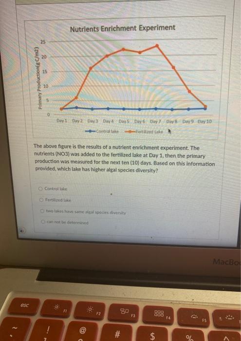 Solved Nutrients Enrichment Experiment 25 20 15 Primary | Chegg.com