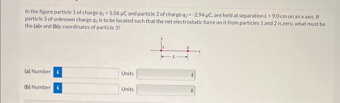 Solved In the figure particle 1 of charge q1=1.06μC and | Chegg.com