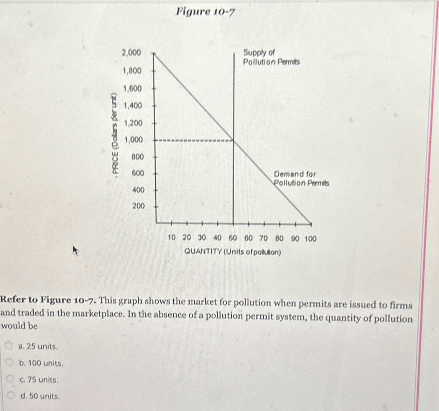 Solved Figure 10-7Refer to Figure 10-7. ﻿This graph shows | Chegg.com