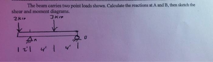 Solved The beam carries two point loads shown. Calculate the | Chegg.com