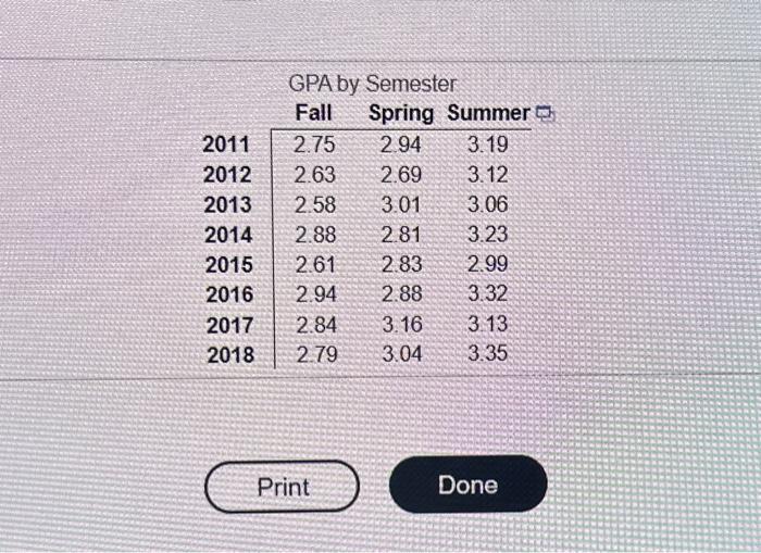 Solved A college would like to include seasonality in its | Chegg.com