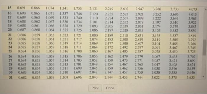 Solved Table of t-Distribution Areas Area in right tail | Chegg.com