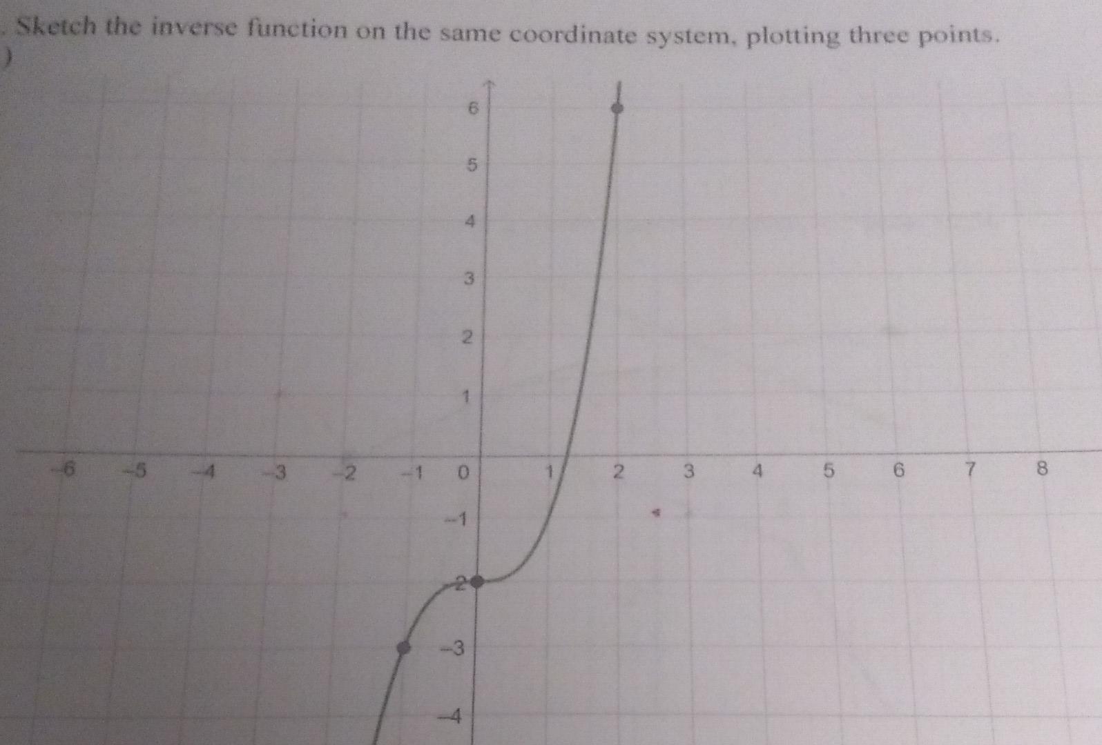 Solved Sketch the inverse function on the same coordinate | Chegg.com