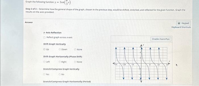 Solved Graph the following function: y Step 2 of 2: | Chegg.com