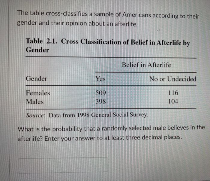 Solved The table cross-classifies a sample of Americans | Chegg.com
