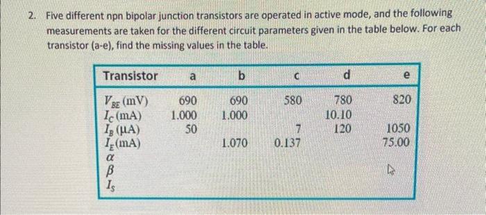 Solved 2. Five different npn bipolar junction transistors | Chegg.com
