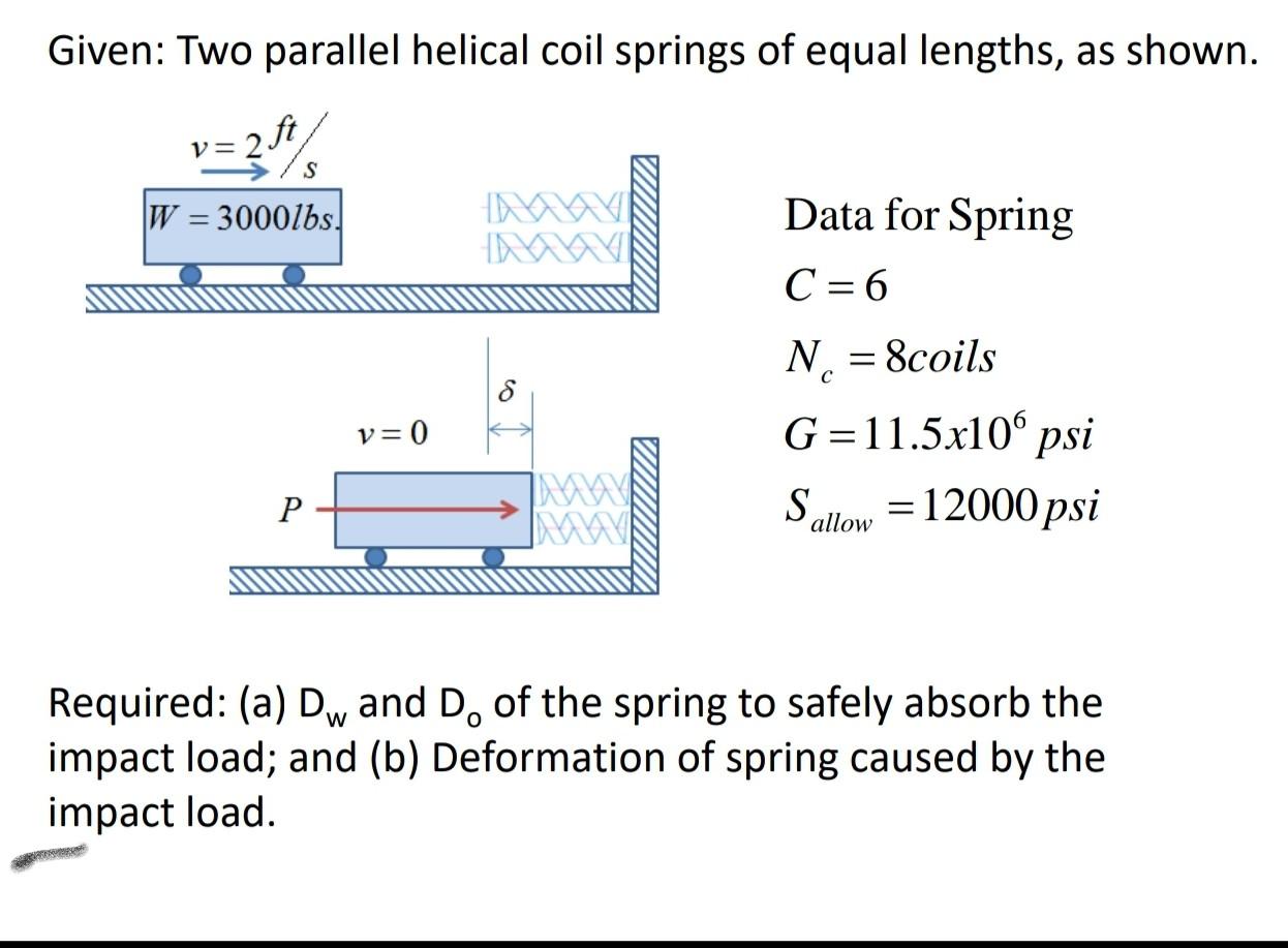Solved Given: Two parallel helical coil springs of equal | Chegg.com