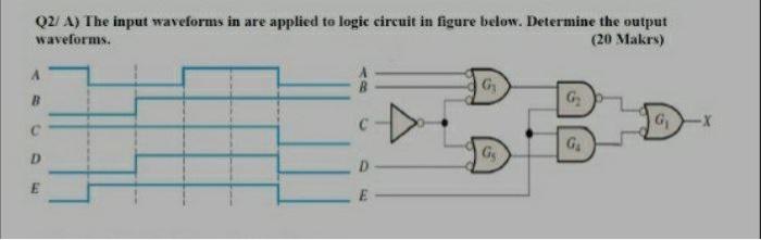Solved Q2/A) The input waveforms in are applied to logic | Chegg.com