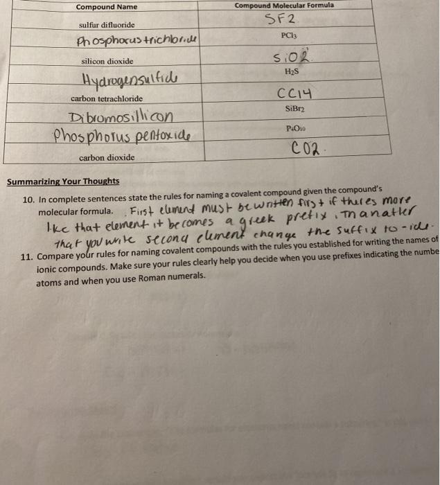 Solved 11. Compare your rules for naming covalent compounds | Chegg.com