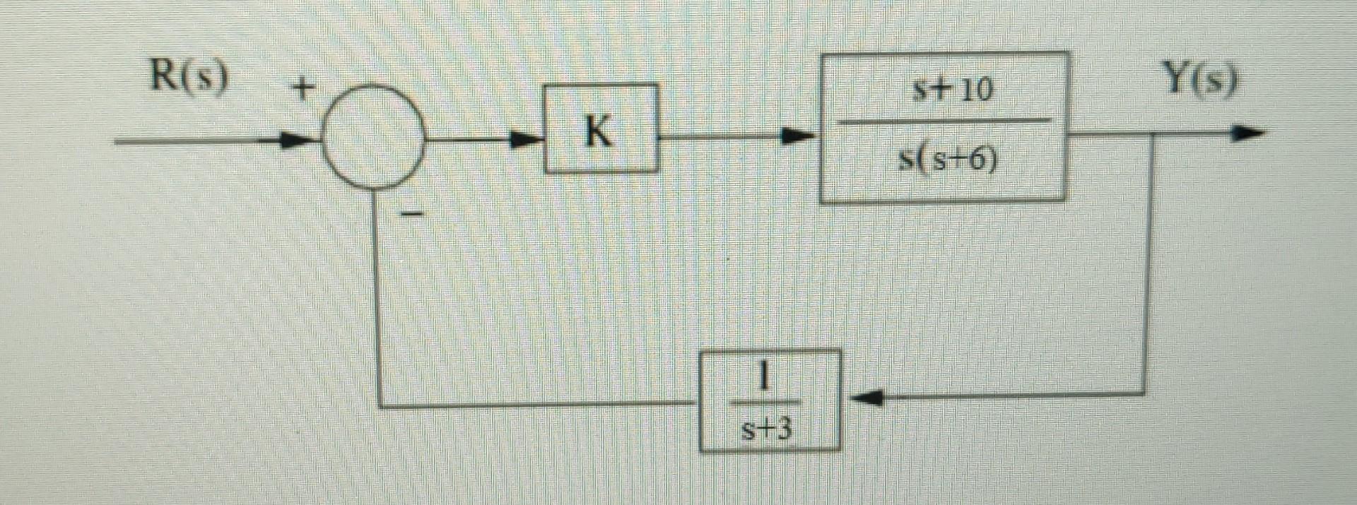 Solved Draw the Bode plots of the above system, remembering | Chegg.com