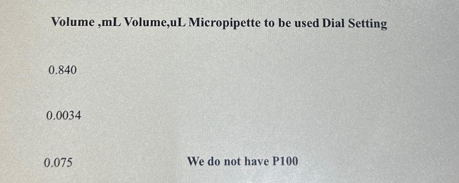 Solved Volume ,mL Volume,uL Micropipette to be used Dial | Chegg.com