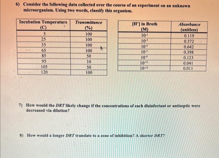 Solved Consider the following data collected over the course | Chegg.com