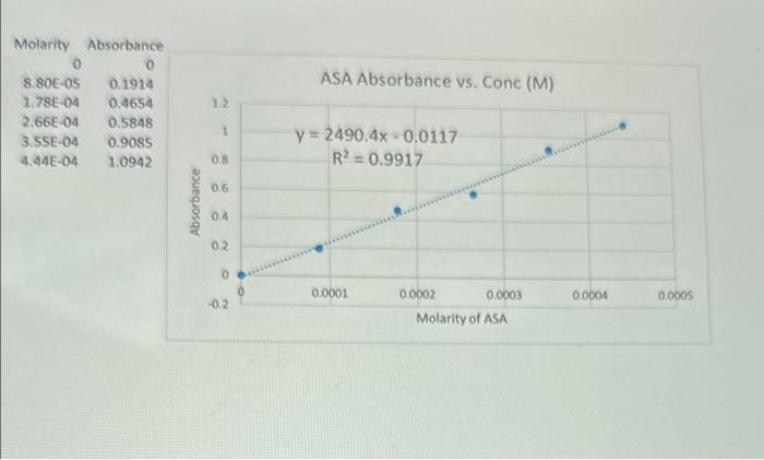 Solved II. Preparing Standard Solutions and a Beer's Law | Chegg.com