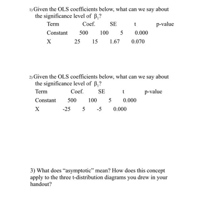 Solved 1) Given the OLS coefficients below, what can we say | Chegg.com