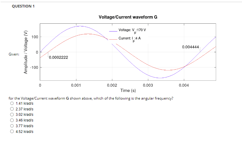 Solved QUESTION 1Voltage/Current waveform GGiven:for the | Chegg.com