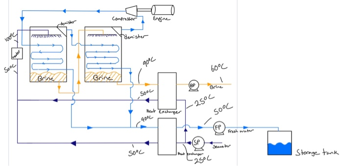 Solved draw a detailed t-s diagram of this vapor compression | Chegg.com