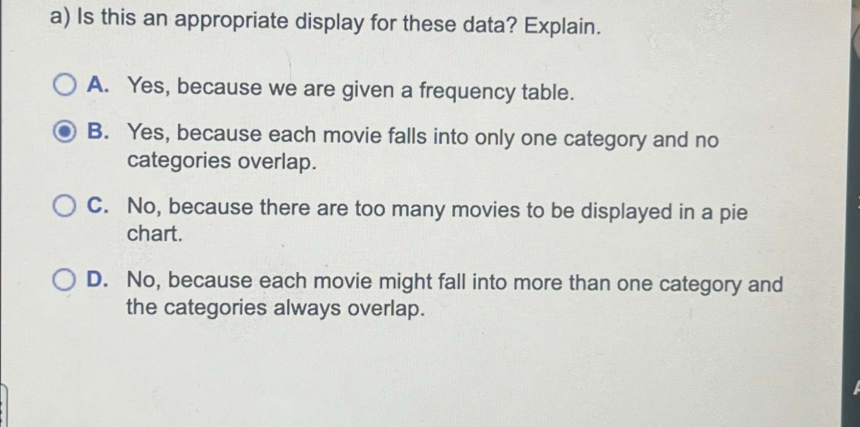 Solved a) ﻿Is this an appropriate display for these data? | Chegg.com