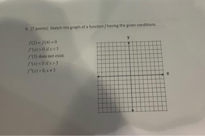 Solved 6. (7 points) Sketch the graph of a function f having | Chegg.com Solved 6. (7 points) Sketch the graph of a function f having | Chegg.com
