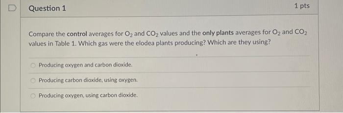 Question 1 1 pts Compare the control averages for O2 | Chegg.com
