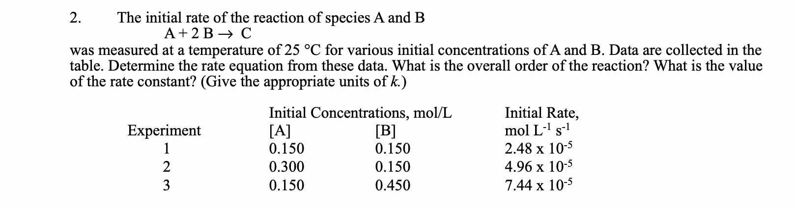 The initial rate of the reaction of species A and | Chegg.com
